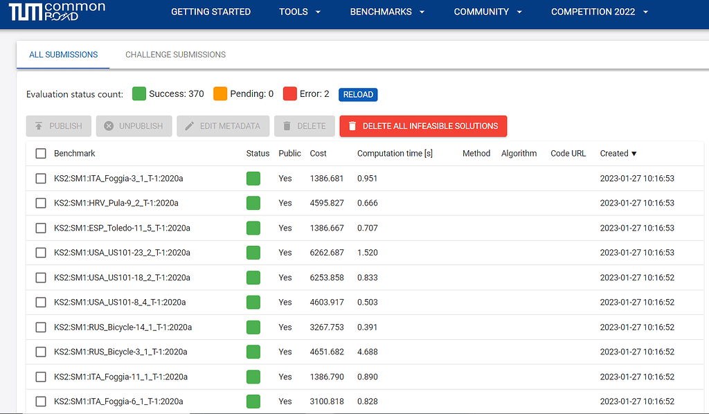 Cannot see ranking or pass in exercise bonus - CommonRoad-Search - CommonRoad